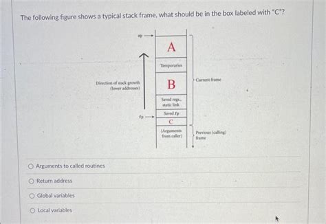 Solved The Following Figure Shows A Typical Stack Frame Chegg