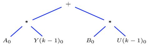 10 first order model representation download scientific diagram