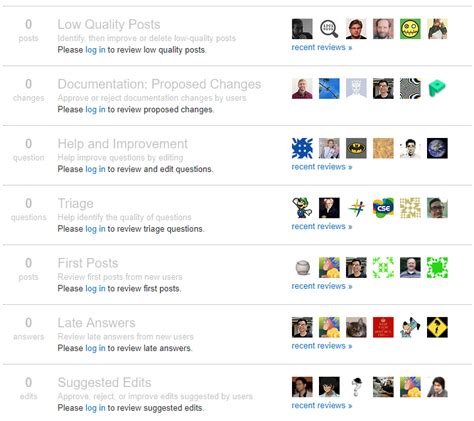 Review Queues Empty Meta Stack Overflow