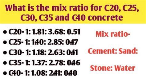 What Is The Mix Ratio For C20 C25 C30 C35 And C40 Concrete Civil Sir