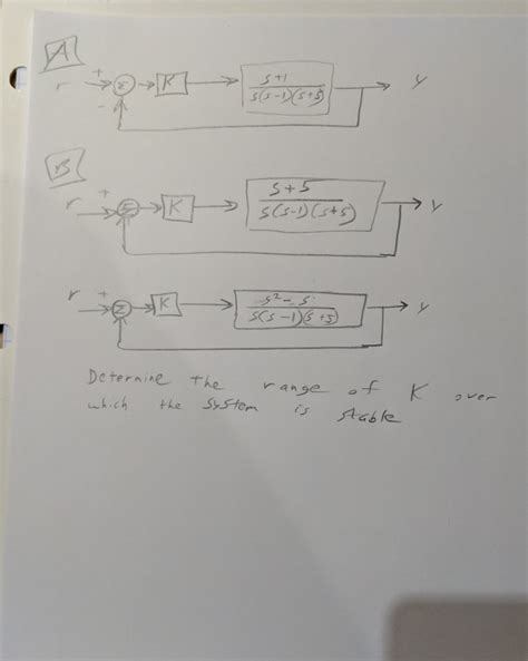 Solved Determine The Range Of K Over Which The System Is Chegg