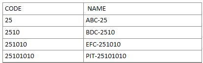 Transform Table From Rows To Columns In Oracle SQL Stack Overflow
