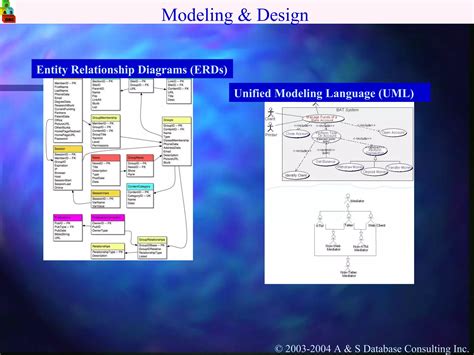 database life cycle ppt databases computer software and applications