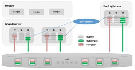 华为云dds新增pitr重大特性，高效恢复最新数据 知乎
