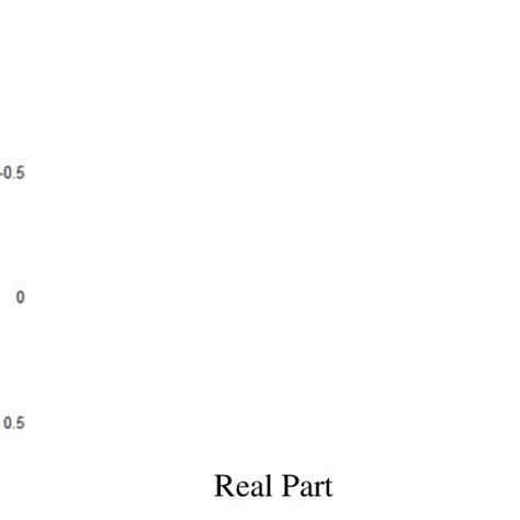 Nyquist Diagram Of Impedance Spectrum Of Lithium Battery With Different Nyquist Diagram Of Impedance Spectrum Of Lithium Battery With Different