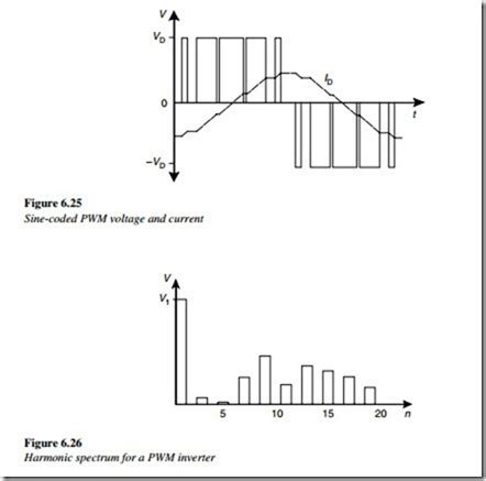 Troubleshooting Variable Speed Drives Single Phase Pulse Width Modulation PWM Inverter
