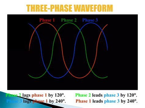 Three Phase Ac Circuit PPTX