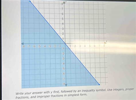 solved y 8 we integers proper fractions and improper fractions in