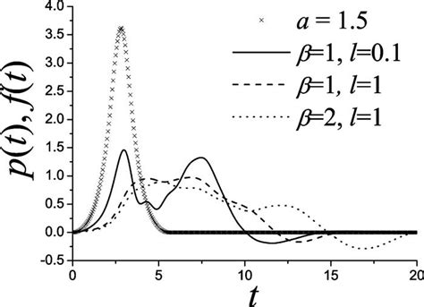 the shapes of the input pulse and the output pulses of the bc for