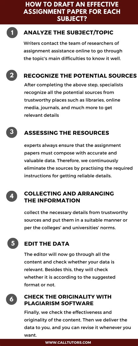 How To Draft An Effective Assignment Paper For Each Subject Rstudenthub How To Draft An Effective Assignment Paper For Each Subject Rstudenthub