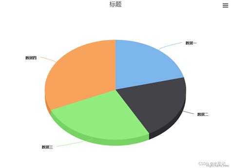 一文带你快速上手highcharts框架 Csdn博客