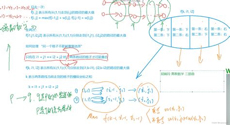 acwing算法提高课 csdn博客