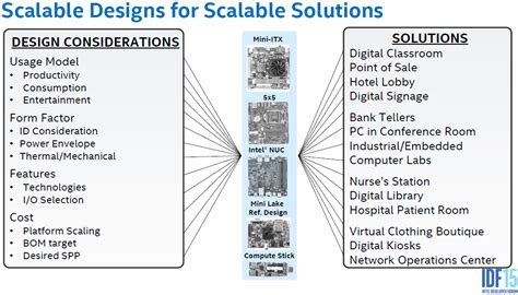 Intel Pins A Lot Of Hopes On Small Form Factor Personal Computers KitGuru