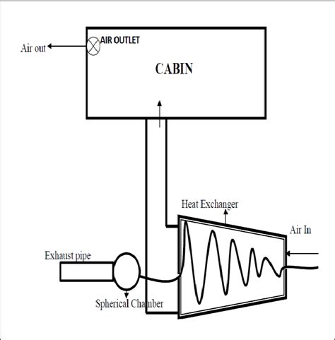 Schematic Diagram Of Heating System For A Passenger Car Download Scientific Diagram