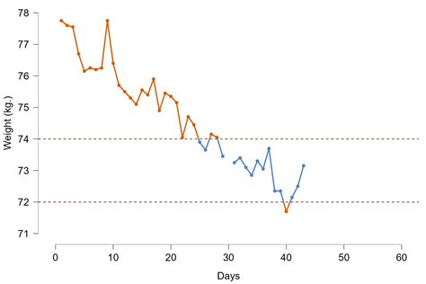 How I Lost Weightwith Jasp Jasp Free And User Friendly