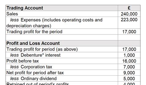 Business Skills And Commercial Awareness For Chemists Resource Rsc Education