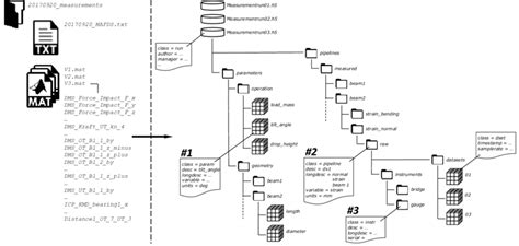 Exemplary Hdf5 Data Structure For A Drop Test Experiment At The Masds Download Scientific Diagram Exemplary Hdf5 Data Structure For A Drop Test Experiment At The Masds Download Scientific Diagram
