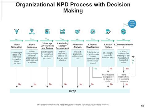 Npd Process Business Conceptualization Research Analysis Evaluation