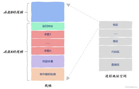 【java基础】线程的原子性、可见性、有序性及线程安全知识整理java的原子性和可见性 Csdn博客