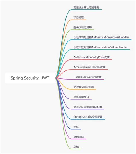 实战！spring Boot Securityjwt前后端分离架构登录认证！ 技术交流 Spring 中文论坛