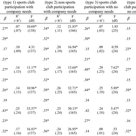 The Ansi Sparc Three Schema Approach Download Scientific Diagram