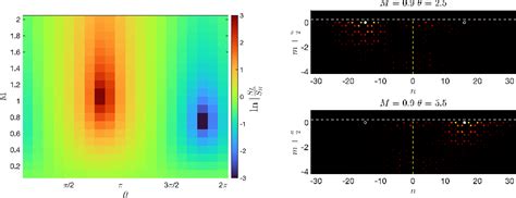 Figure 3 From Switching Via Wave Interaction In Topological Photonic Lattices Semantic Scholar