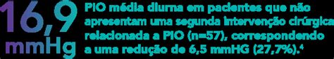 Dados Clínicos Para Istent Infinite® Glaukos
