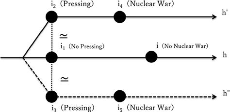 informal branching time model of nix in the manner of thomason and