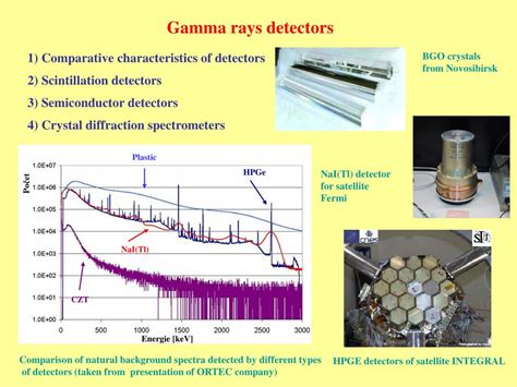 Ppt Gamma Rays Detectors Powerpoint Presentation Free Download Id