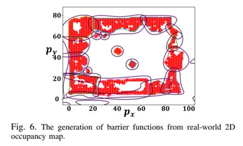 논문 리뷰 Safe Bipedal Path Planning Via Control Barrier Functions For