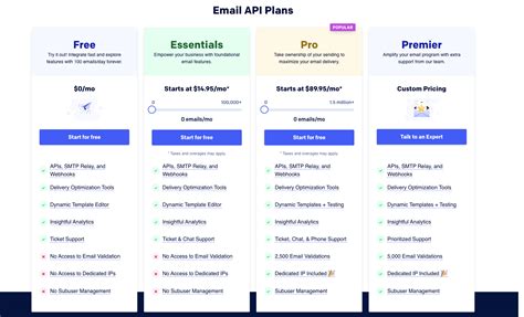 Azure Does Not Offer Free Tier Sendgrid Option · Issue 6398 · Sendgriddocs · Github