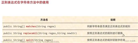 正则表达式第三四个作用:替换、切割 Toy模板网 正则表达式第三四个作用:替换、切割 Toy模板网