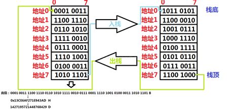 详解数据在内存中的真实存放次序：位序、字节序、大 小端模式与结构体、位域 位序 大小端 csdn博客