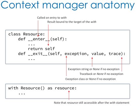 Python With Context Managers To Help Us Enter And Exit