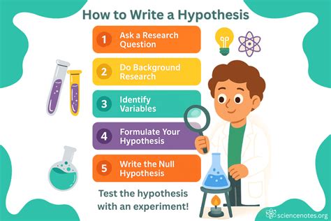 how to write a hypothesis