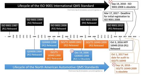 IATF 16949 Concentric Global