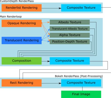 083renderpass Gorilla3d