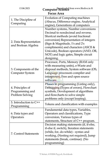 SOLUTION Hsslive Xi Computer Science Focus Area Based Study Notes