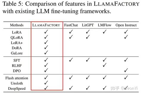 llamafactory 一键式llm训练、微调工具介绍与实践 人工智能 程序员维他命 智源数据社区