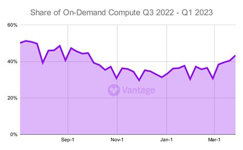 Clickhouse Local Vs Duckdb On Two Billion Rows Of Costs