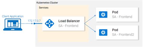 Learn Kubernetes In Under 3 Hours A Detailed Guide To Orchestrating Containers