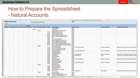 Rapid Implementation Spreadsheets In Oracle Erp Cloud Pptx Cloud Computing Internet