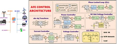 Schematic Representation Of The Active Front End Converter Network Download Scientific Diagram
