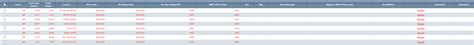 C Aspnet Telerik Radgrid Data Does Not Render In Tabular Format