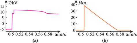 Figure 1 From A Bidirectional Active Dc Fault Current Limiter Based On Coupled Inductor