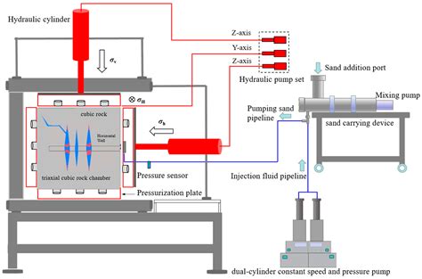 Multi Fracture Growth Law For Temporary Plugging And Diversion