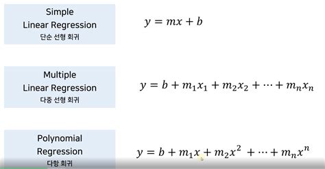 나도코딩 다항 회귀 Polynomial Regression