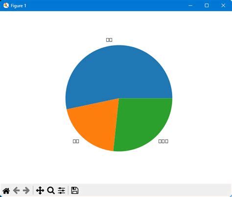 Matplotlib Dev Community