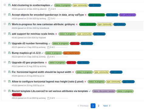 Rename In Progress Labels To Has TODOs Issue Plotly Plotly Js GitHub