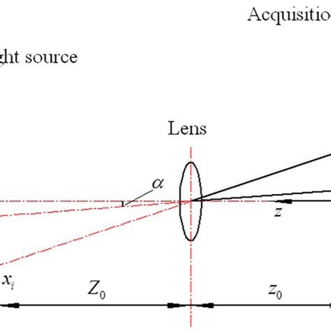 Image Of Particle Recording Plane In Light Source Download